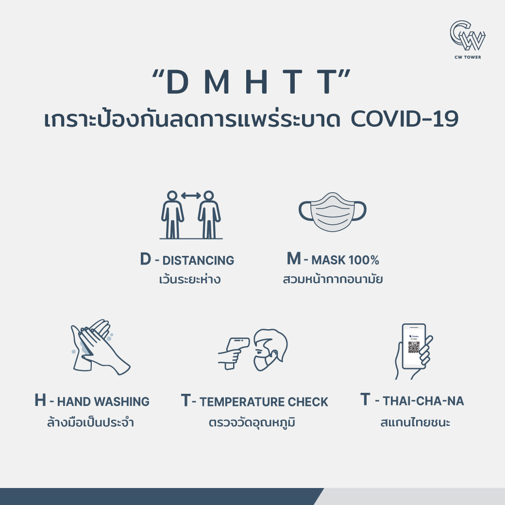 "D M H T T" 5 เกราะป้องกันที่ช่วยลดการแพร่ระบาด COVID-19 - CW Tower