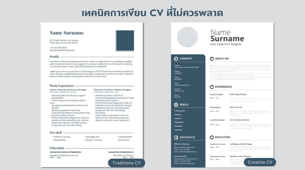 CV HR CV HR