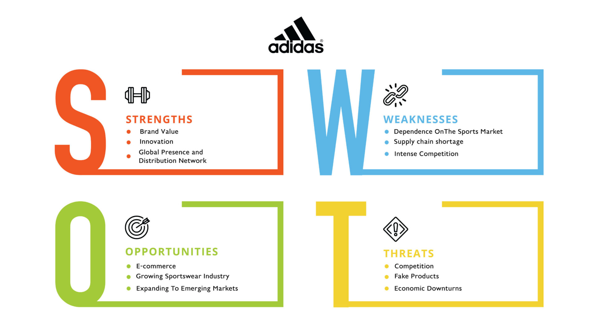 SWOT Analysis เครื่องมือวิเคราะห์ Marketing Plan ของธุรกิจที่จำเป็น ...